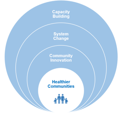 What We Do - Community Health Solutions